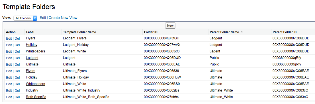 Email Template Folders