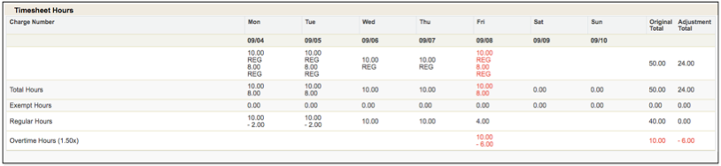 Timesheet Hours Corrections