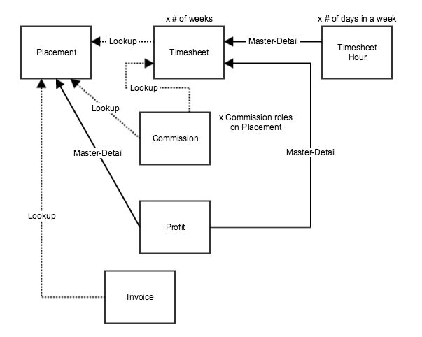 BackOffice: Overview & Data Model