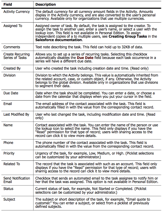 Activities Overview