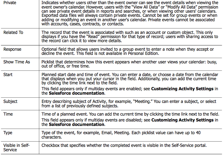 Activities Overview