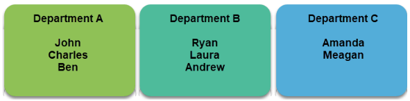 How departments divide data